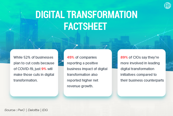 Enterprise Digital Transformation: How to Do It Successfully