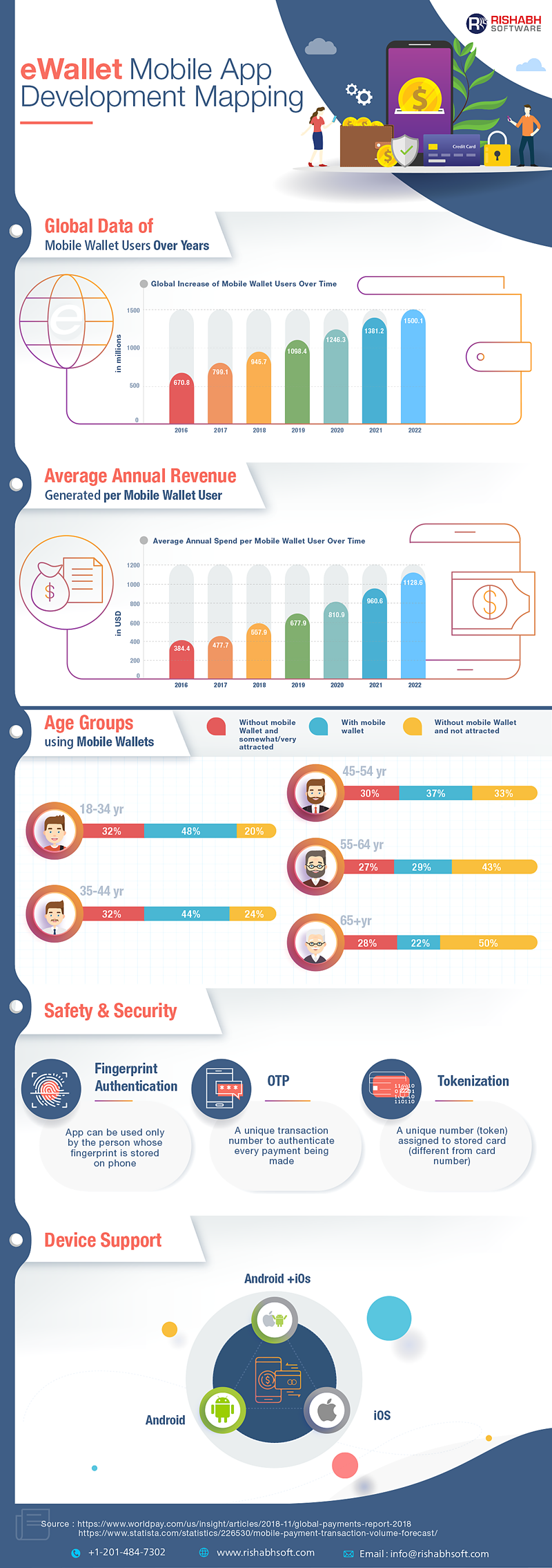 eWallet App Development - Key Considerations and Features