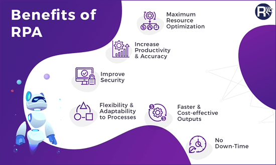 Robotic Process Automation: Why Your Business Needs RPA?