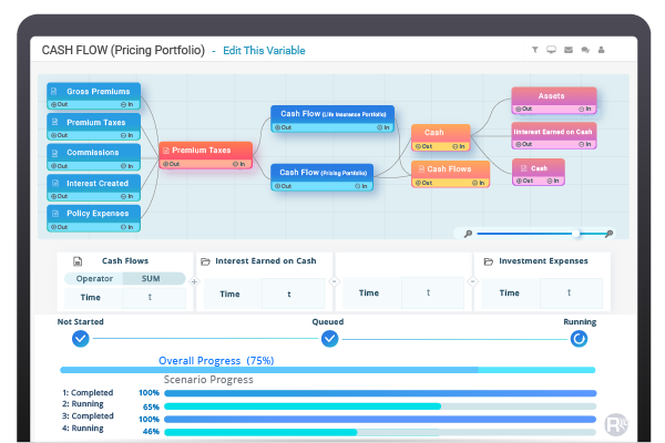 Predictive Analytics in Insurance Industry | Insurance Data Analytics