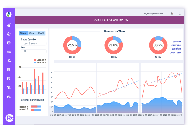Pharmaceutical Software Development | Pharma IT Solutions