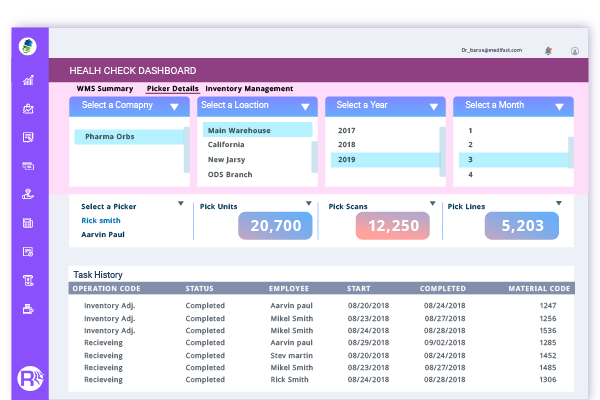 Pharmaceutical Software Development | Pharma IT Solutions