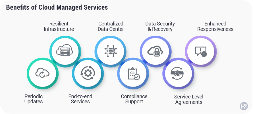 Cloud Managed Services Benefits Challenges And Solutions