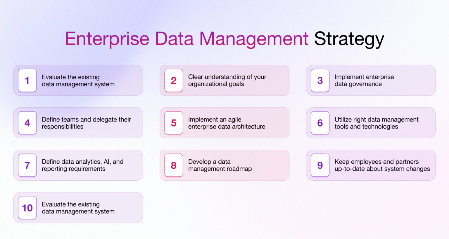 Enterprise Data Management: Benefits & Strategy