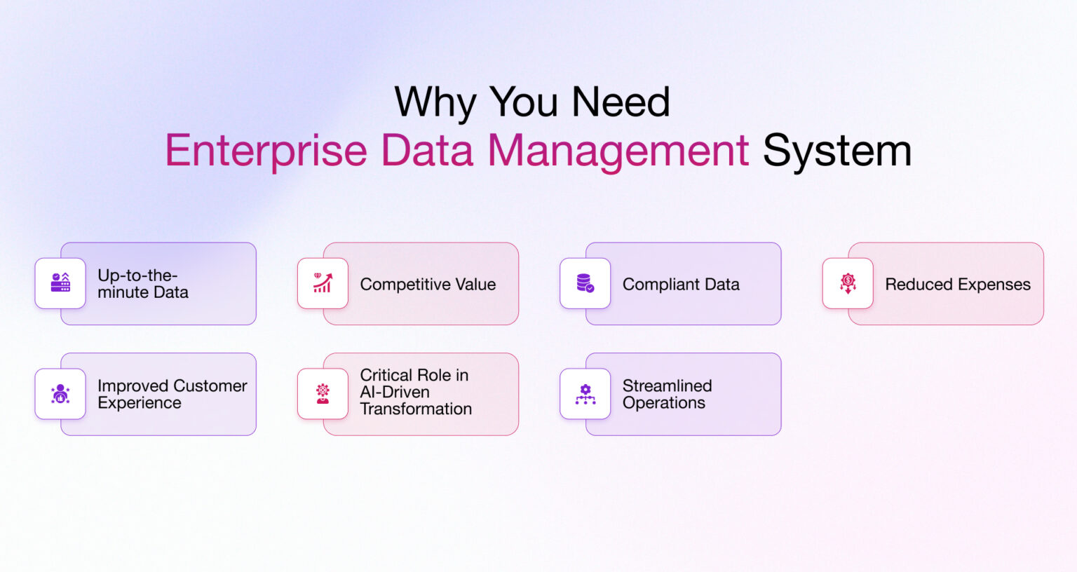 Enterprise Data Management: Benefits & Strategy