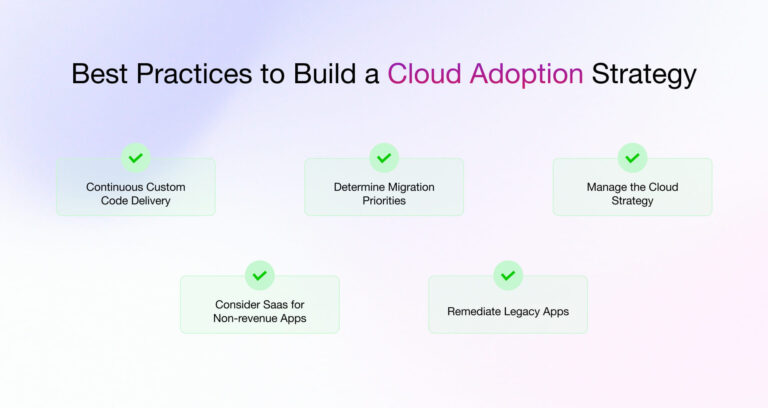 Enterprise Cloud Adoption Strategy: A Complete Guide