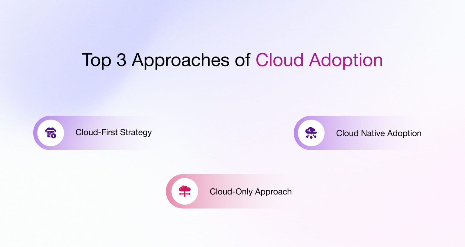 Enterprise Cloud Adoption Strategy: A Complete Guide