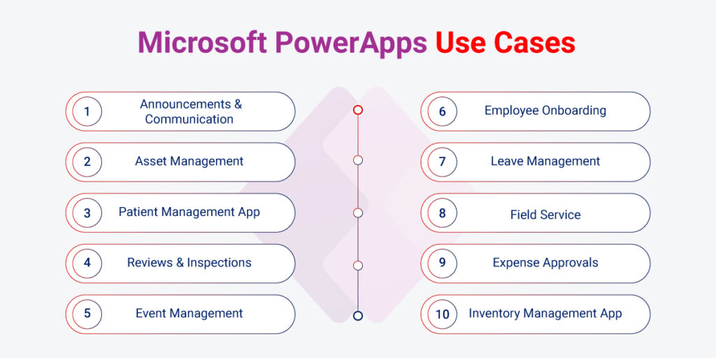 Top 10 Microsoft Power Apps Use Cases