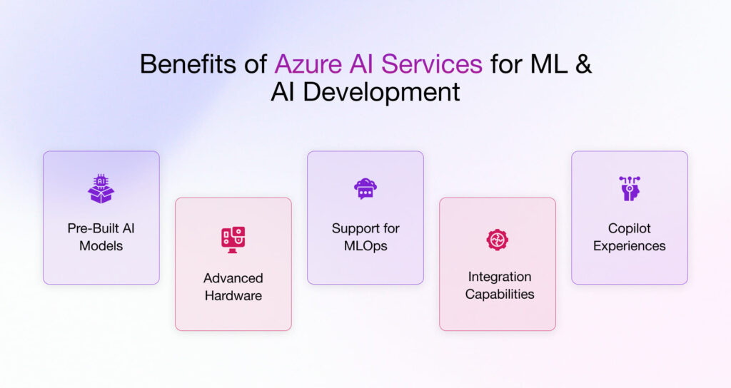 Azure AI Development to Build Intelligent AI Apps Faster