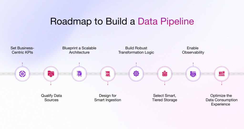How to Build a Data Pipeline for Continuous Data Reliability
