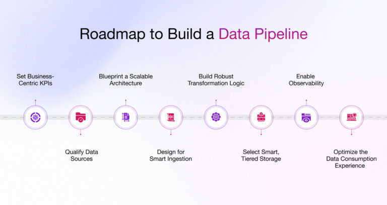 How to Build a Data Pipeline for Continuous Data Reliability