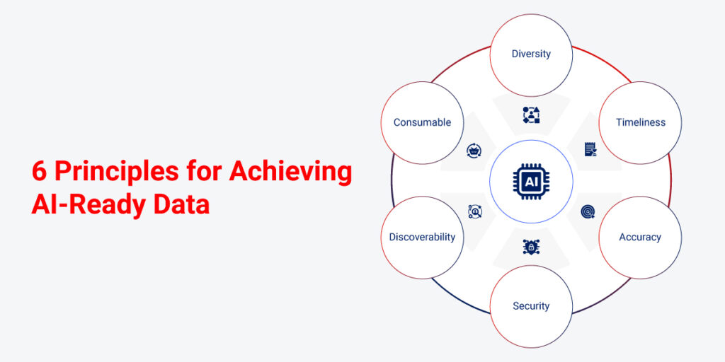 AI-Ready Data as a Strategic Asset for Modern Enterprises