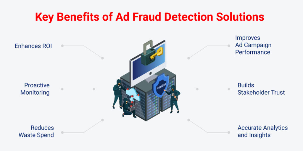 Ad Fraud Detection and Prevention Solution for Programmatic Advertising