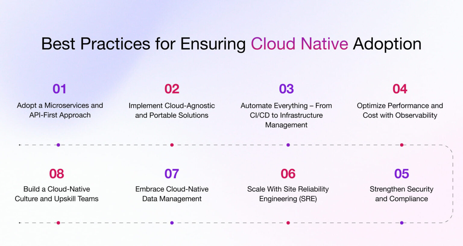 Cloud Native Architecture Principles & Best Practices To Follow