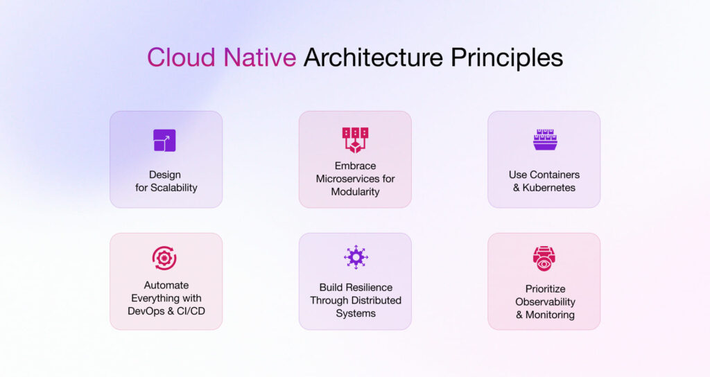 Cloud Native Architecture Principles & Best Practices To Follow
