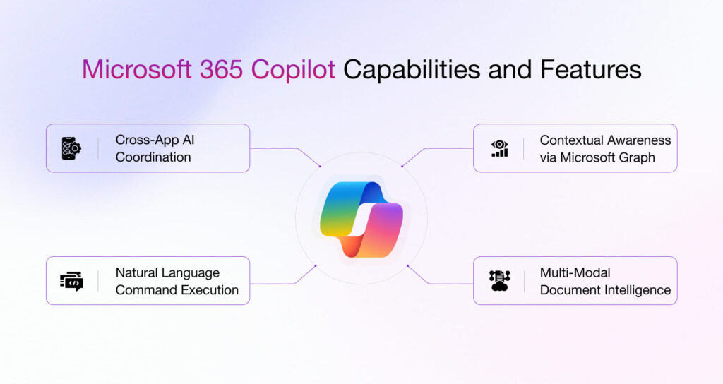 Microsoft 365 Copilot: Key Features, Benefits & Use Cases