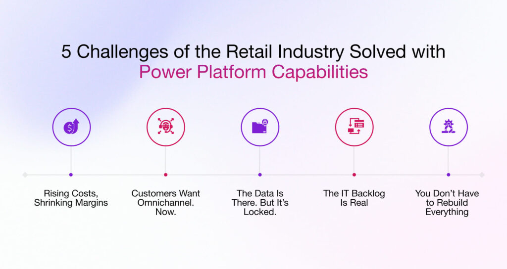 Transform Retail Operations with Microsoft Power Platform