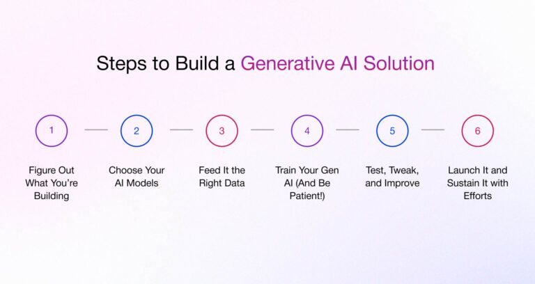 How to Build a Generative AI Solution: 6 Key Steps