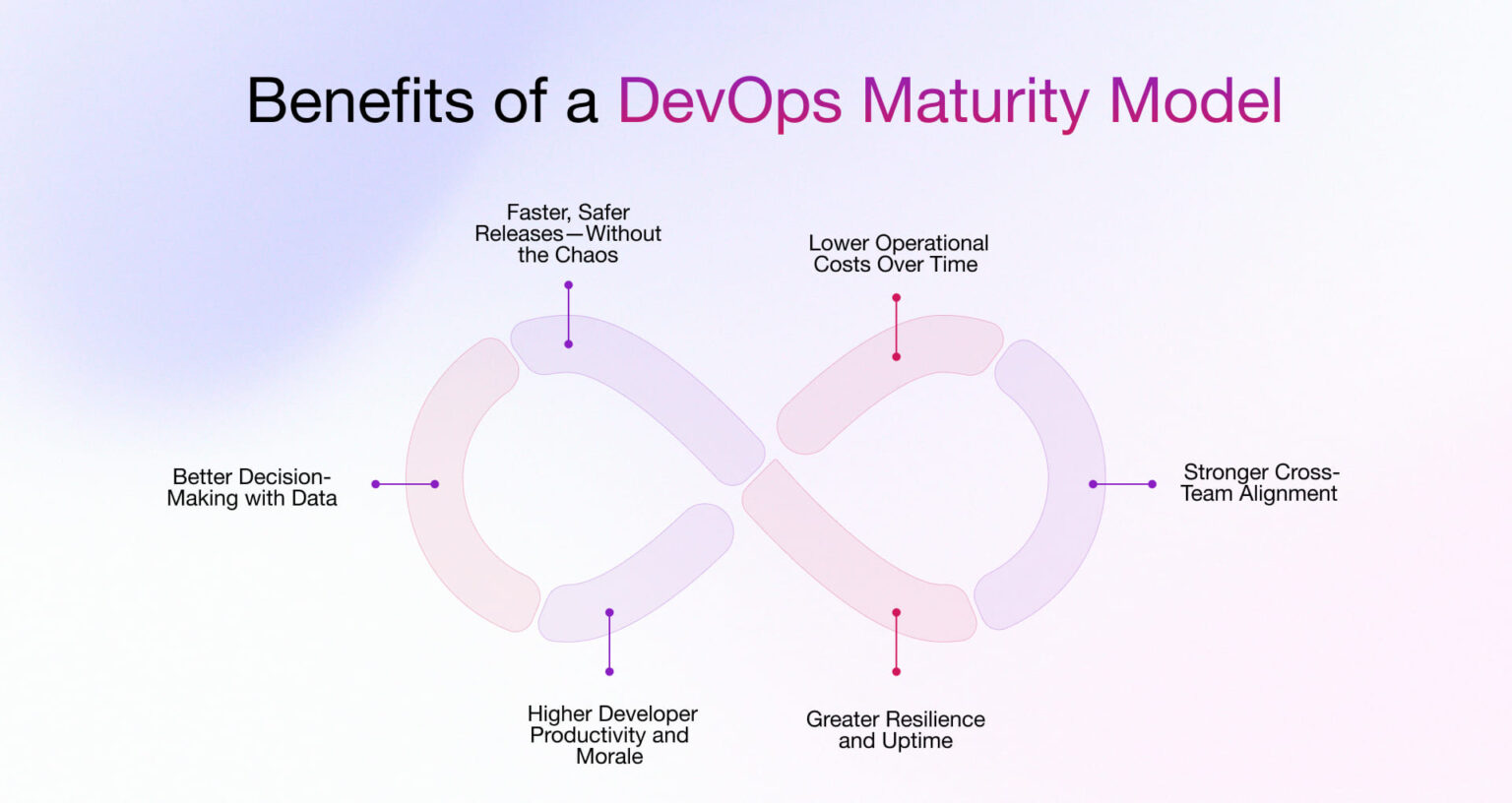 DevOps Maturity Model: Stages, Benefits & Real-Life Examples