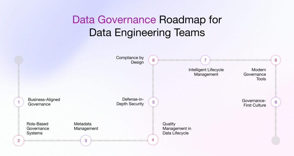 Data Governance Strategies to Leverage in 2025