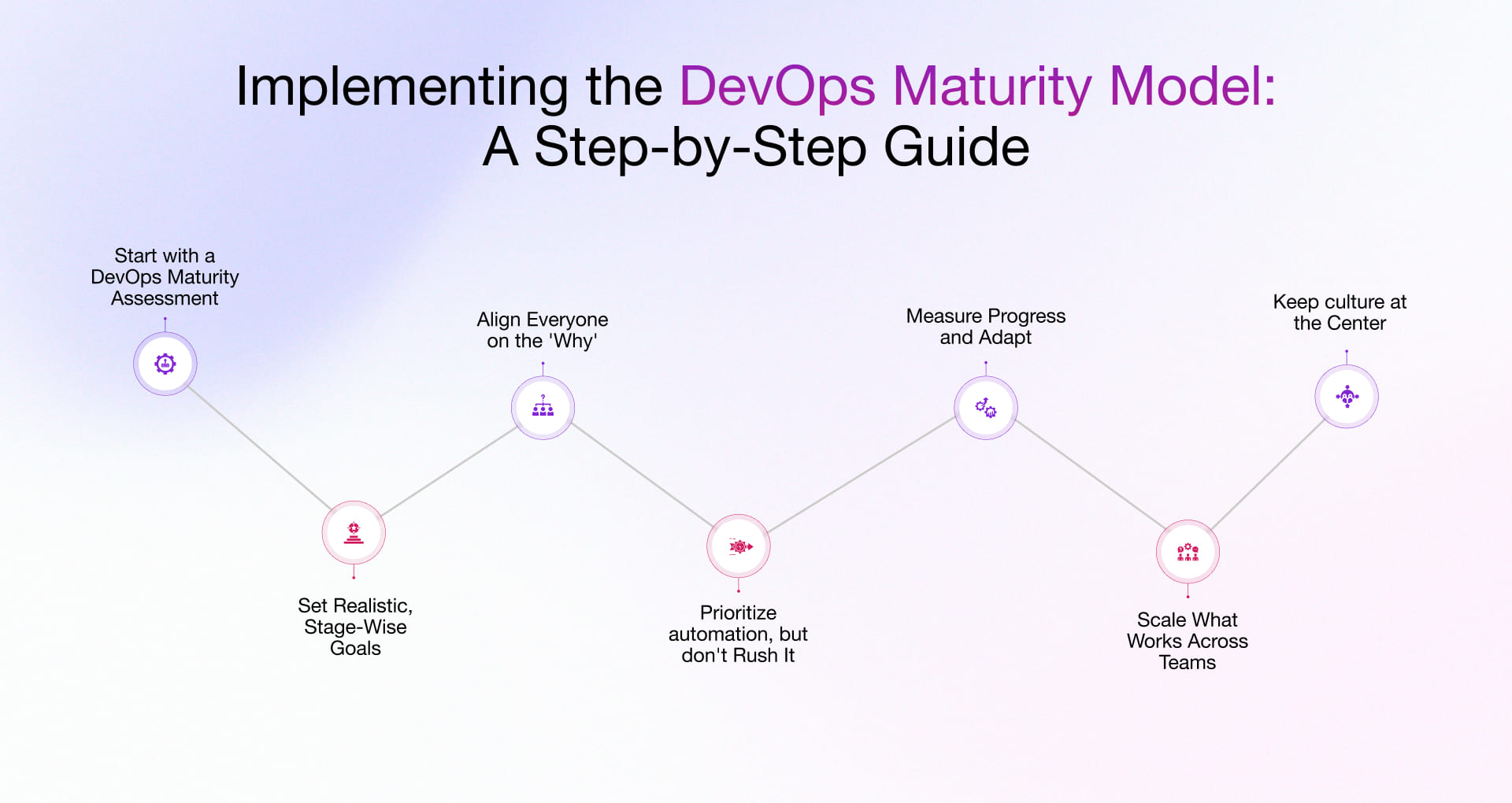 DevOps Maturity Model: Stages, Benefits & Real-Life Examples