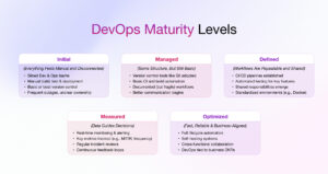 DevOps Maturity Model: Stages, Benefits & Real-Life Examples