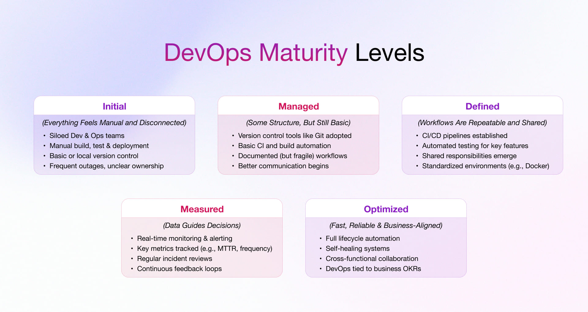DevOps Maturity Model: Stages, Benefits & Real-Life Examples