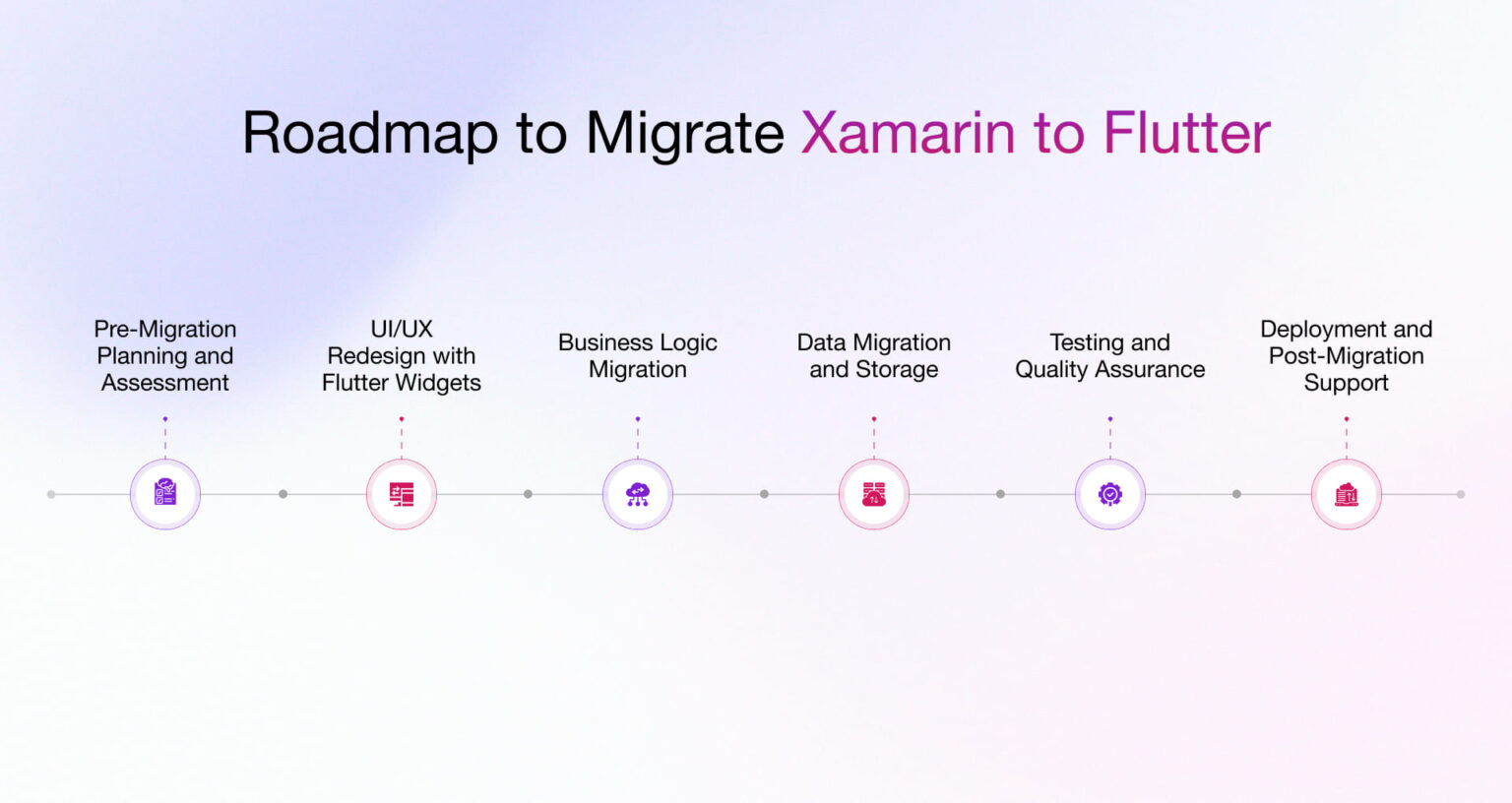 Migrate Xamarin to Flutter: Step-by-Step Roadmap