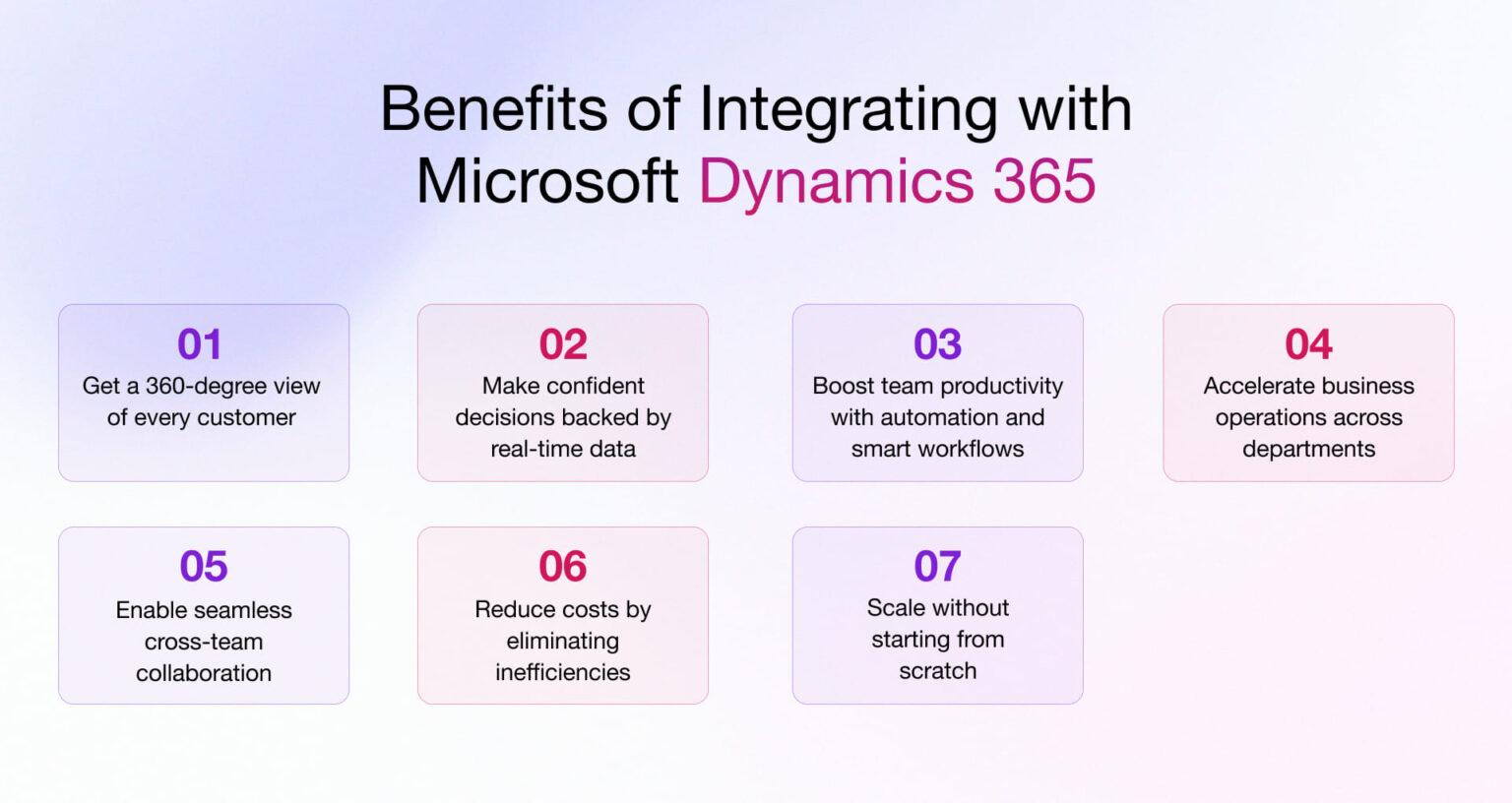 Dynamics 365 Integration to Unify Systems and Boost ROI