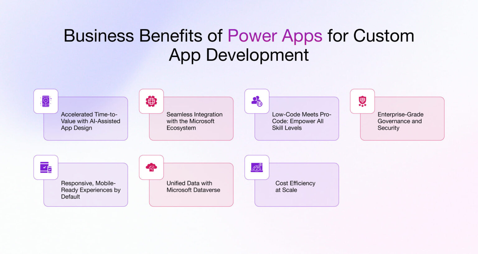 Build Custom Business Apps with Microsoft Power Apps