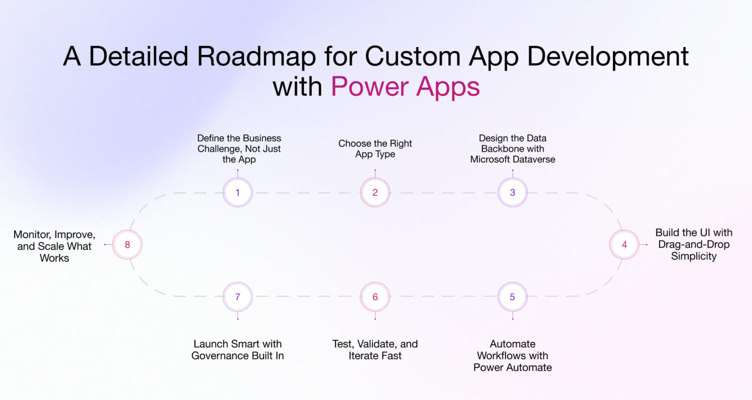 Build Custom Business Apps with Microsoft Power Apps