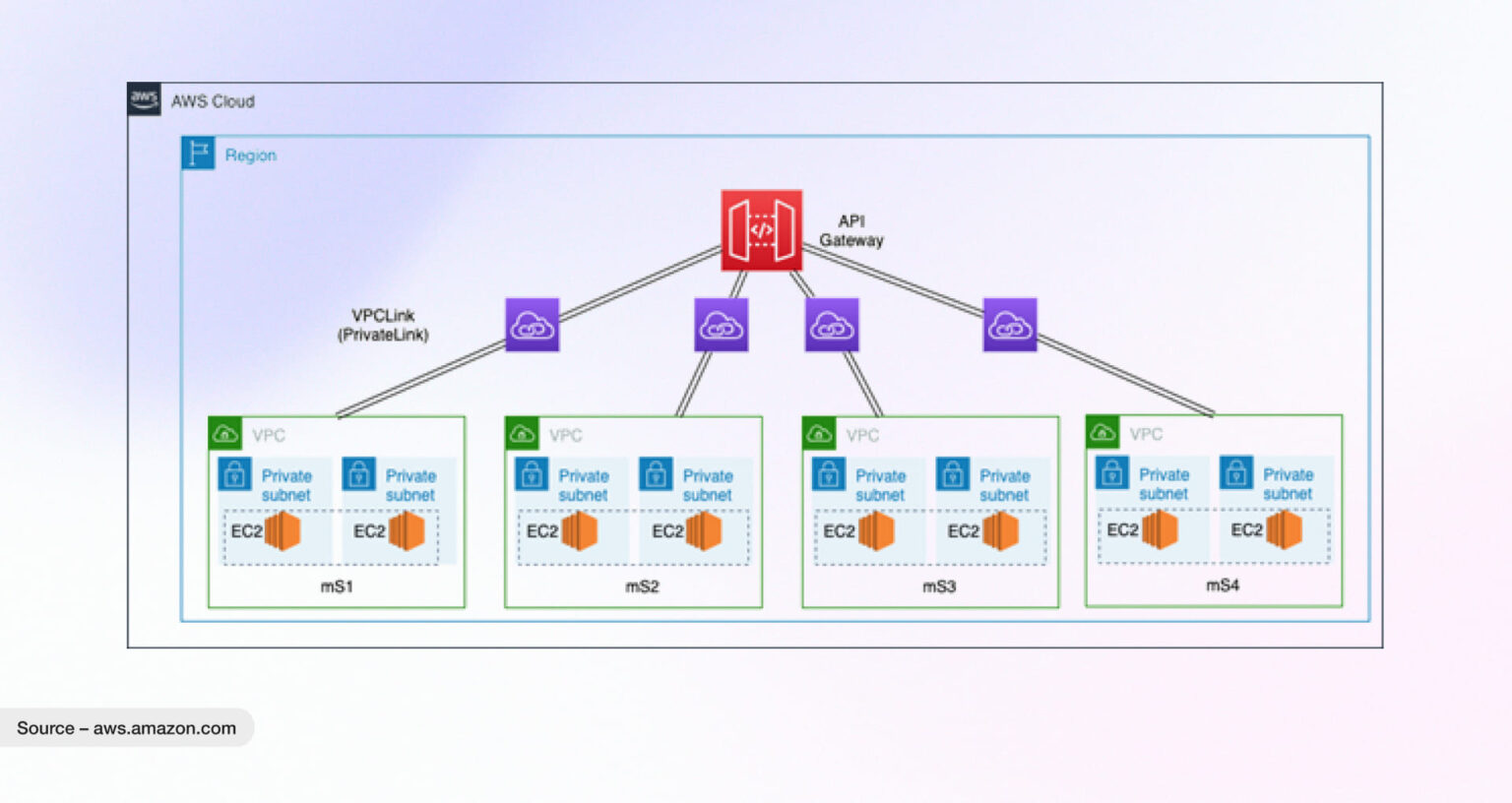 Application Integration On AWS: A Guide For CTOs and CIOs