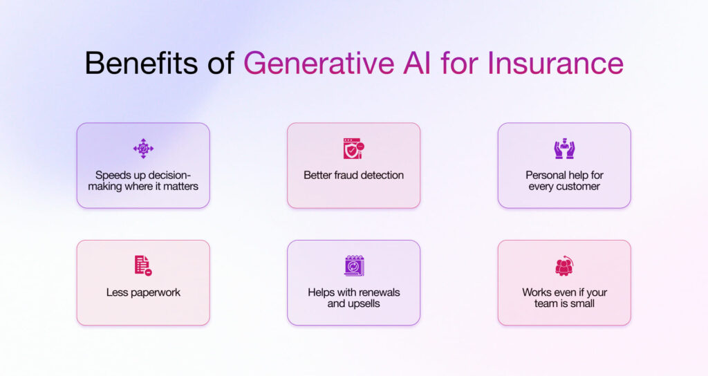 Generative AI in Insurance: Use Cases, Benefits & Roadmap