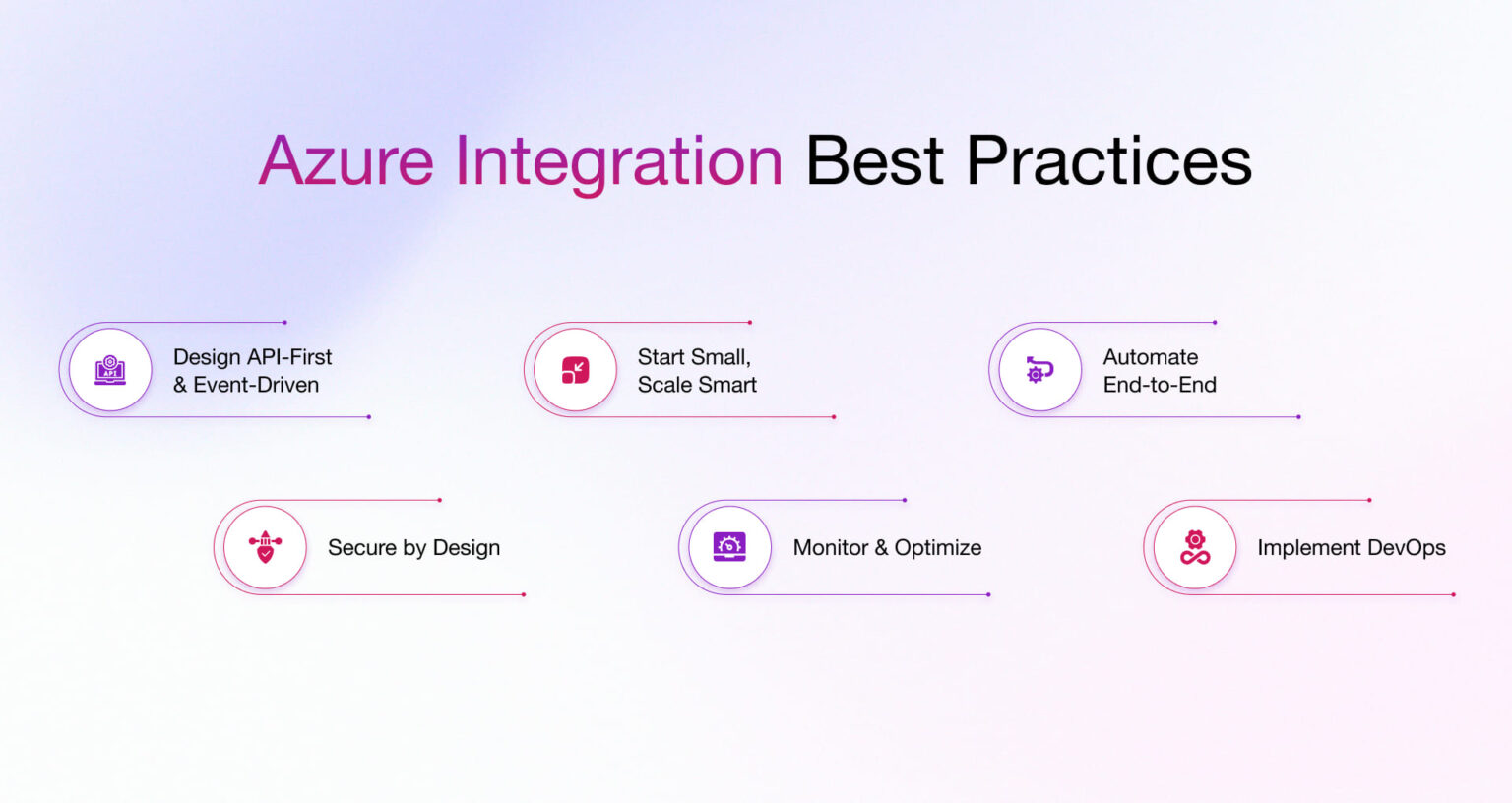 Azure Integration Services for Business Modernization