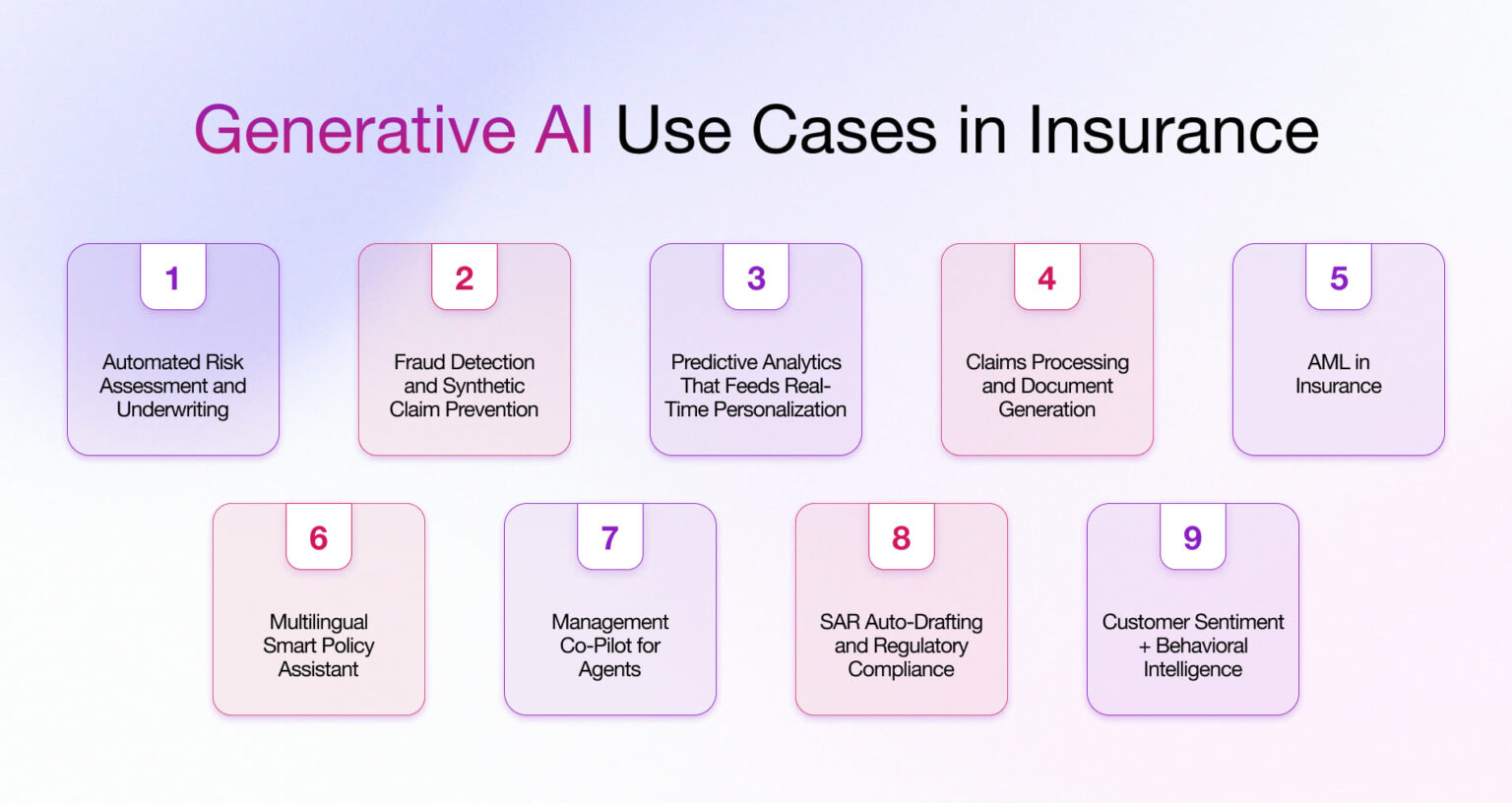 Generative AI in Insurance: Use Cases, Benefits & Roadmap
