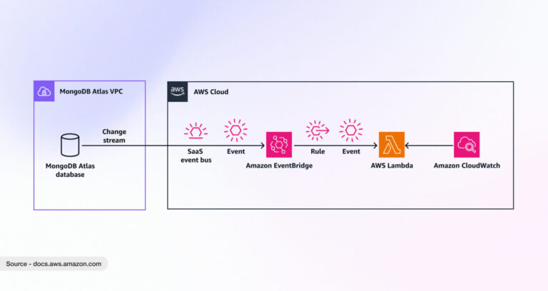 Application Integration On AWS: A Guide For CTOs and CIOs