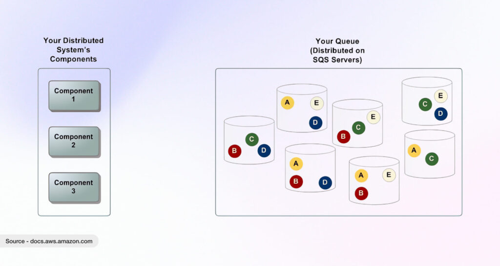 Application Integration On AWS: A Guide For CTOs and CIOs