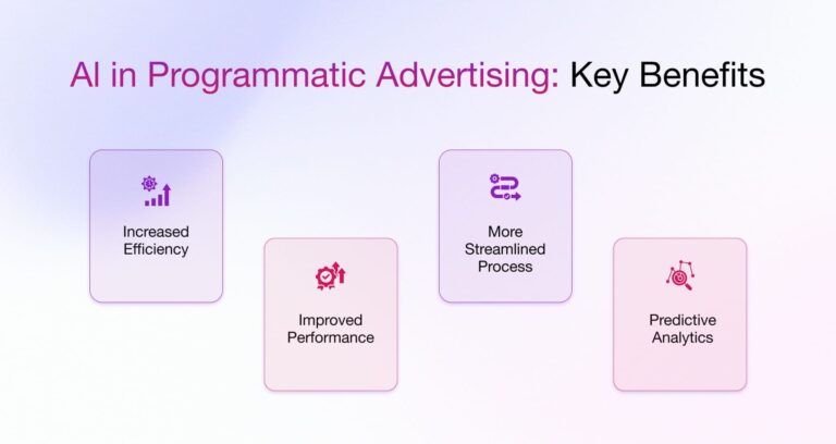 AI in Programmatic Advertising to Enhance Ad Campaign Success