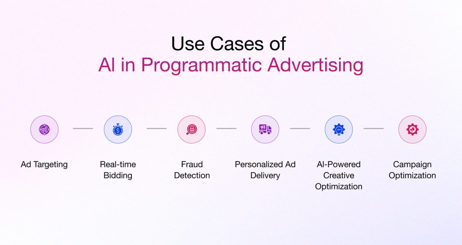 AI in Programmatic Advertising to Enhance Ad Campaign Success