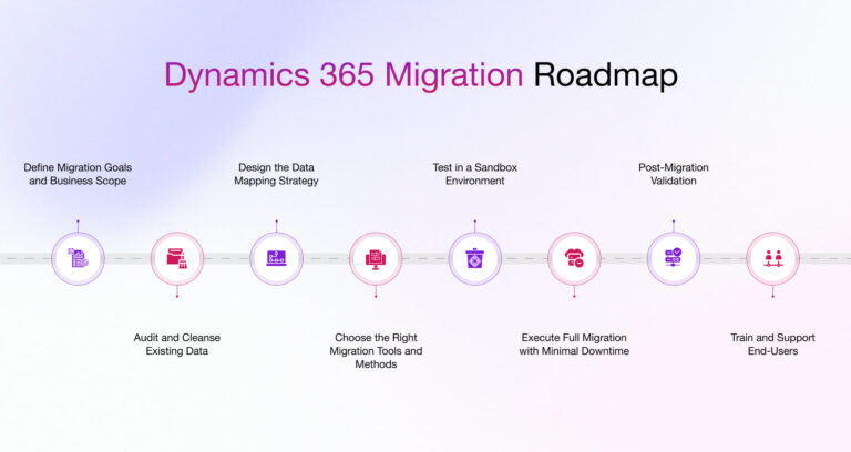 8 Steps for a Successful Dynamics 365 Migration
