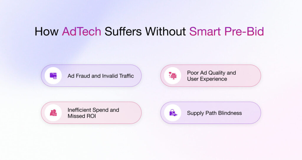 How Pre-Bidding Integration Realigns Your Ad Stack for Better ROI