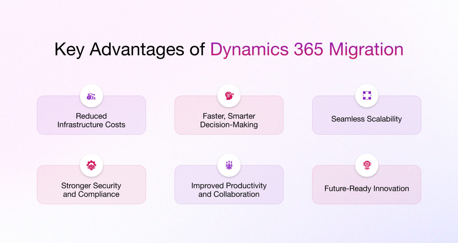 8 Steps for a Successful Dynamics 365 Migration