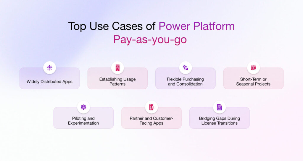 Power Platform Pay-As-You-Go for Smarter Cost Control
