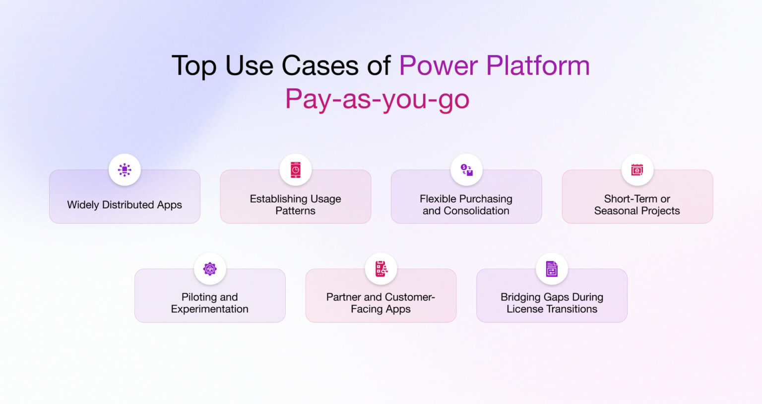 Power Platform Pay-As-You-Go for Smarter Cost Control