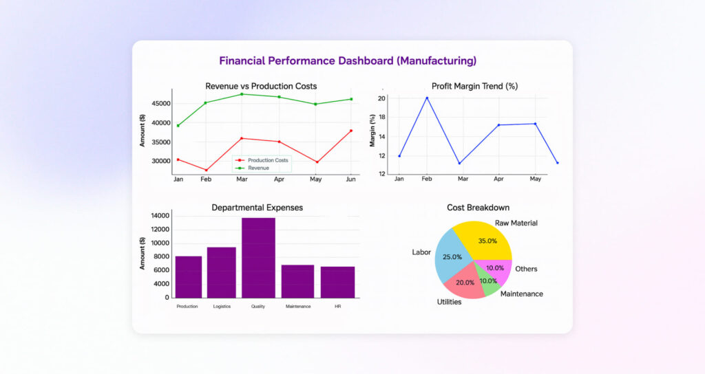 Power BI for the Manufacturing Industry