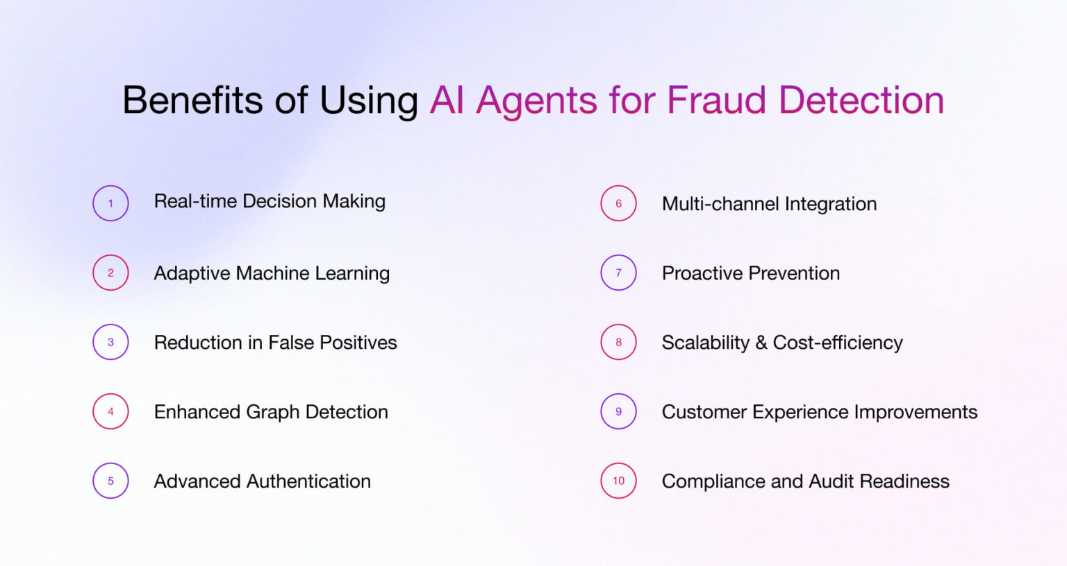 The Rise of AI Agents for Fraud Detection & Risk Management