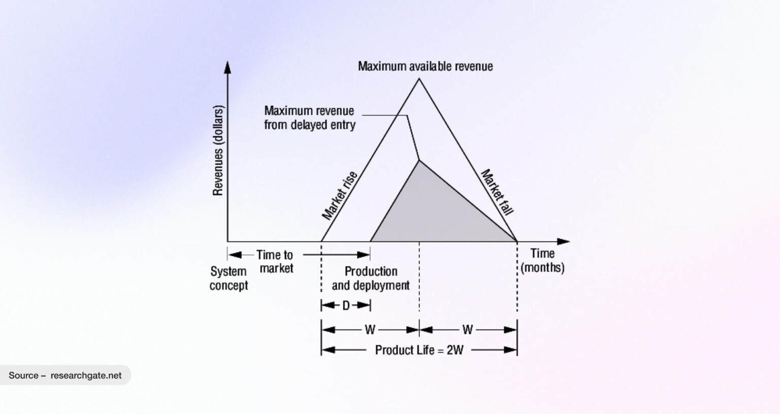 Agentic AI in Software Development Accelerating Modern Delivery