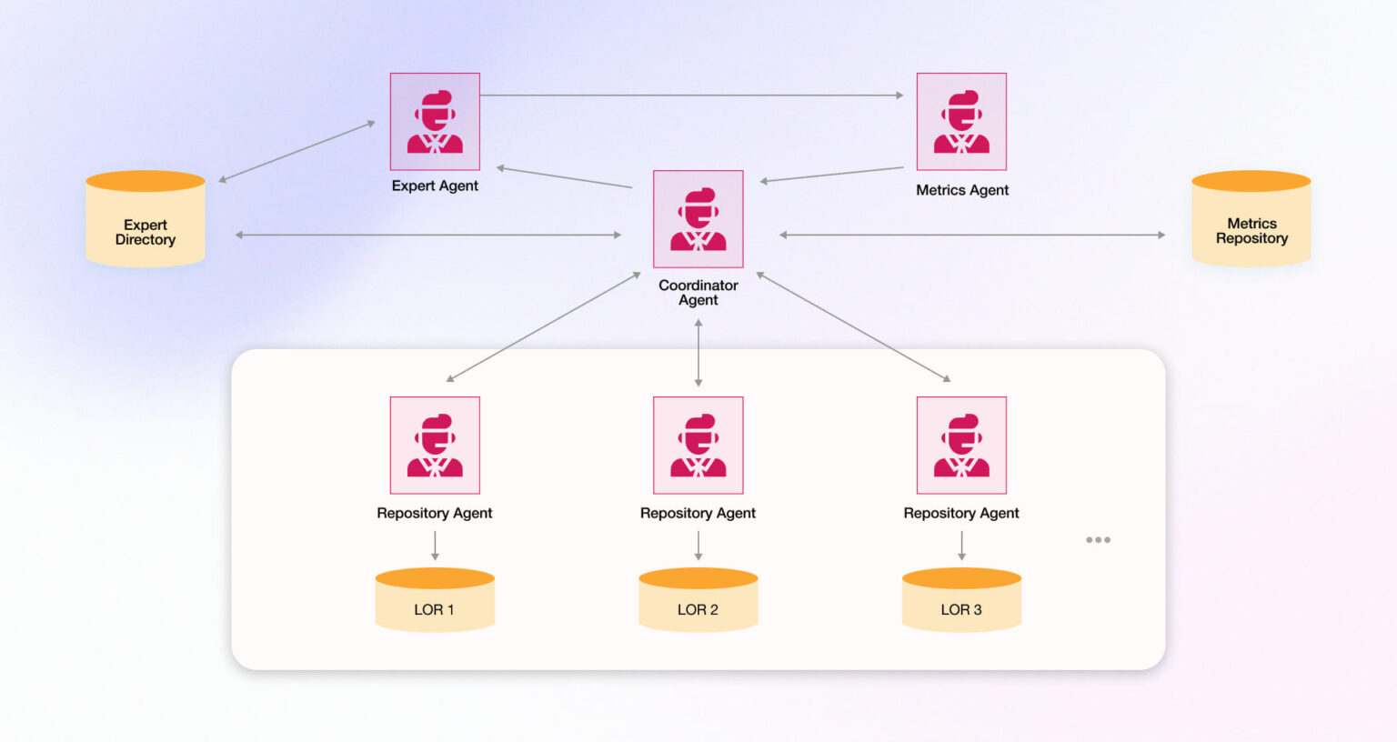 Different Types of AI Agents & Its Use Cases