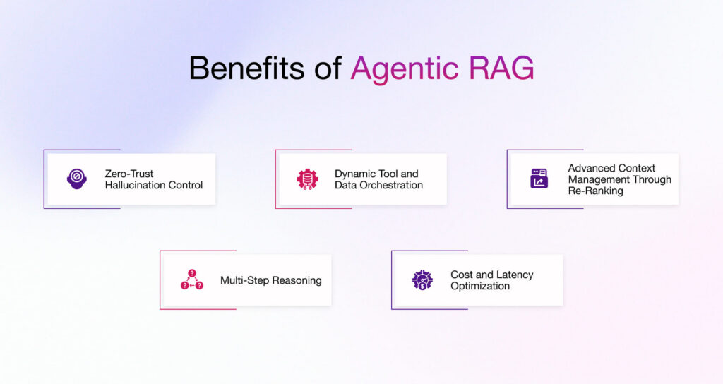 Agentic RAG for Production-Ready Enterprise AI that Deliver with Accuracy