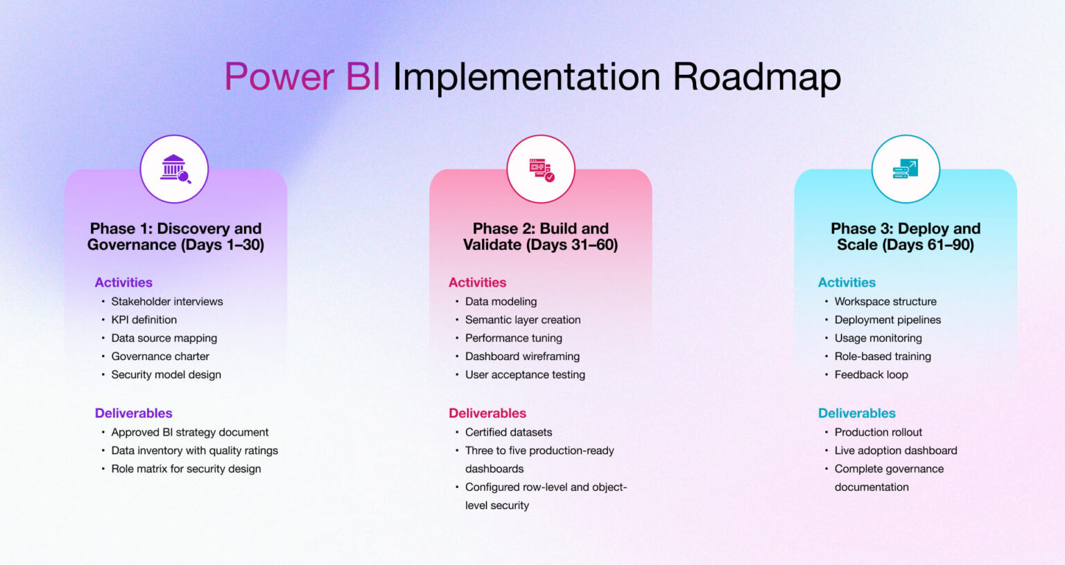 Power BI Implementation Roadmap for Enterprise Success